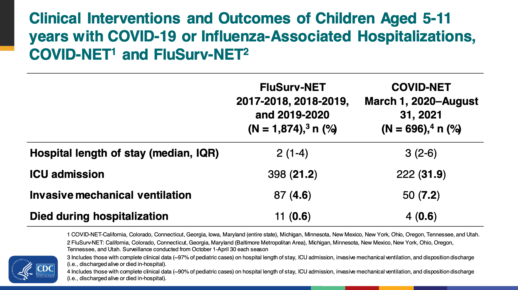 Vaccini ai bambini: “Sicuri? Non lo sapremo finché non li ...